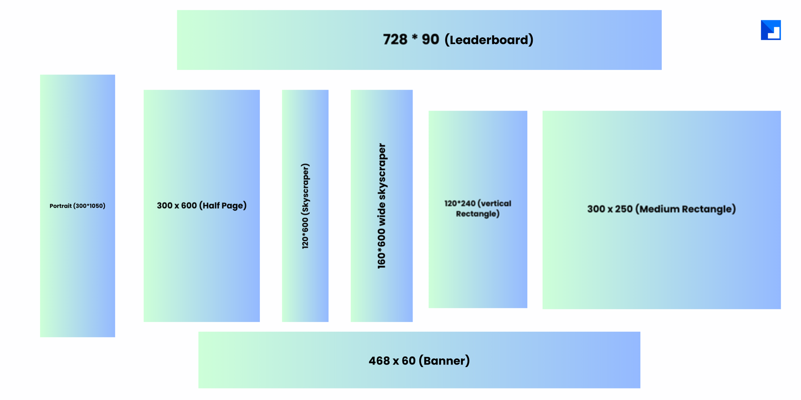 Banner Ad Placements and Sizes: Best Options for Desktop | Firmtable